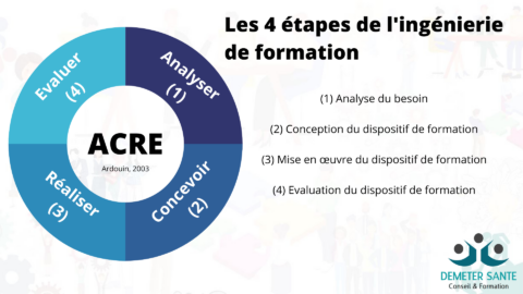 Ingénierie pédagogique ou de formation ? - Déméter Santé