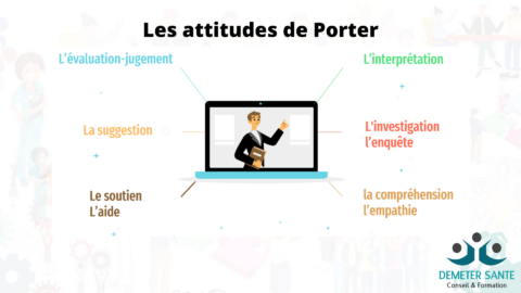 Les 6 attitudes de Porter : l'art d'écouter - Déméter Santé