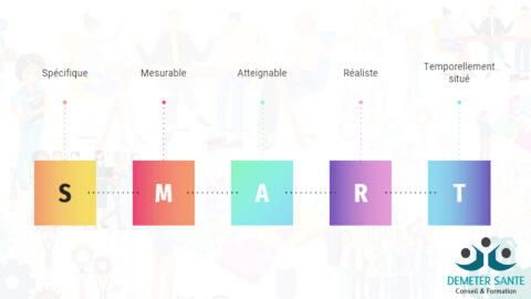 La méthode SMART pour fixer des objectifs - Déméter Santé
