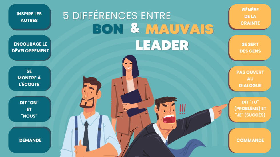 Leadership : devenir un leader efficace - Déméter Santé