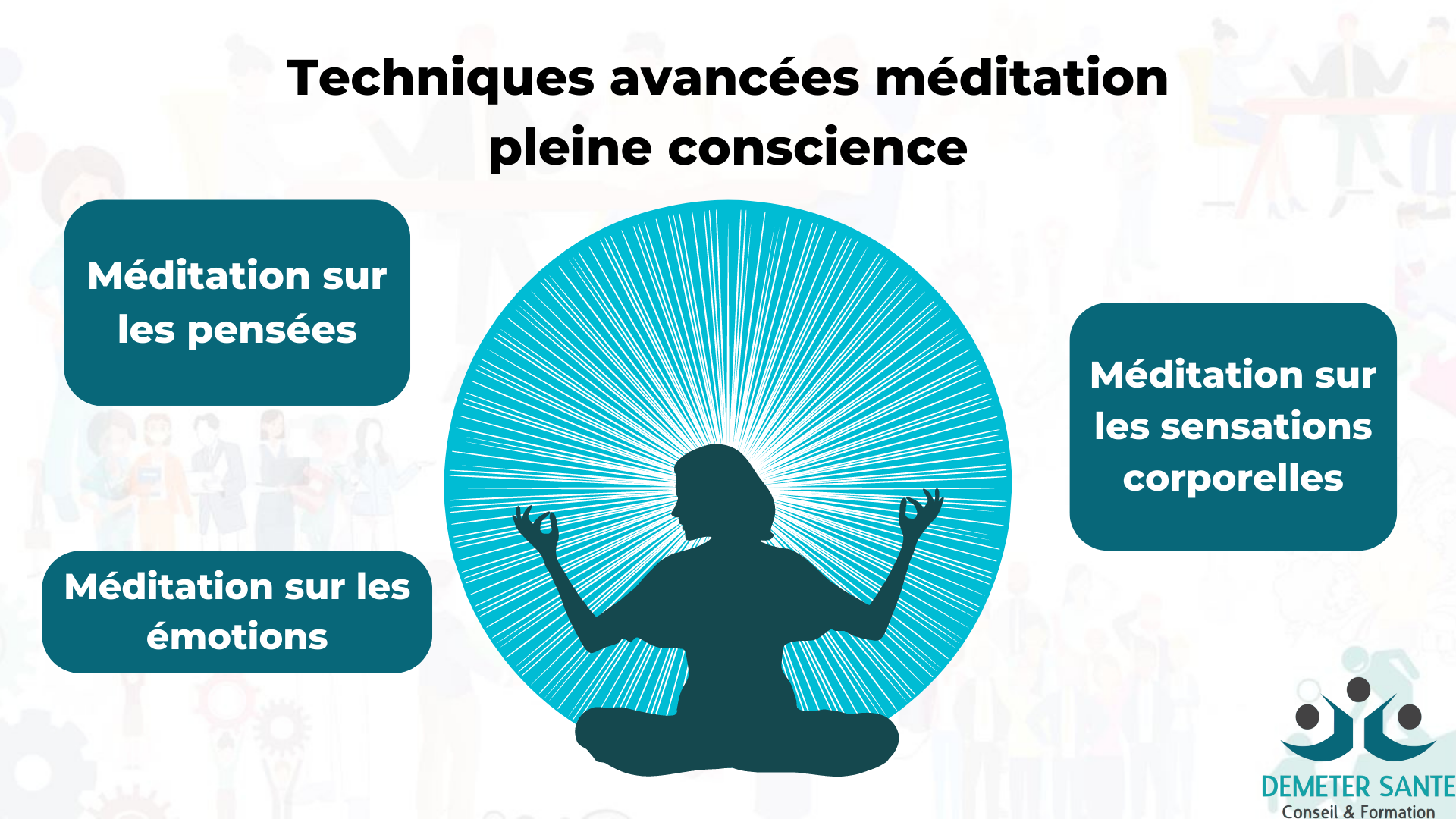 Pleine conscience : Conseils et techniques - Déméter Santé