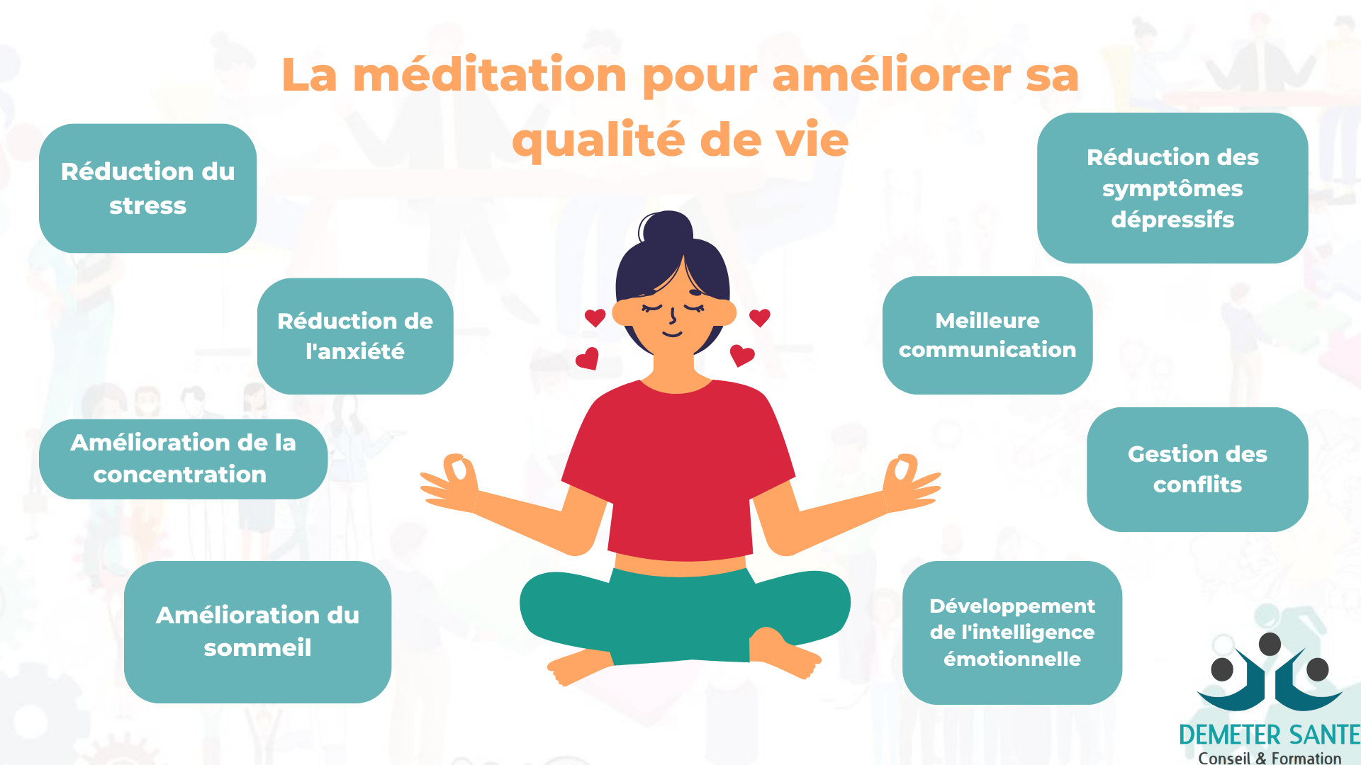 Ressources : Communication - Déméter Santé