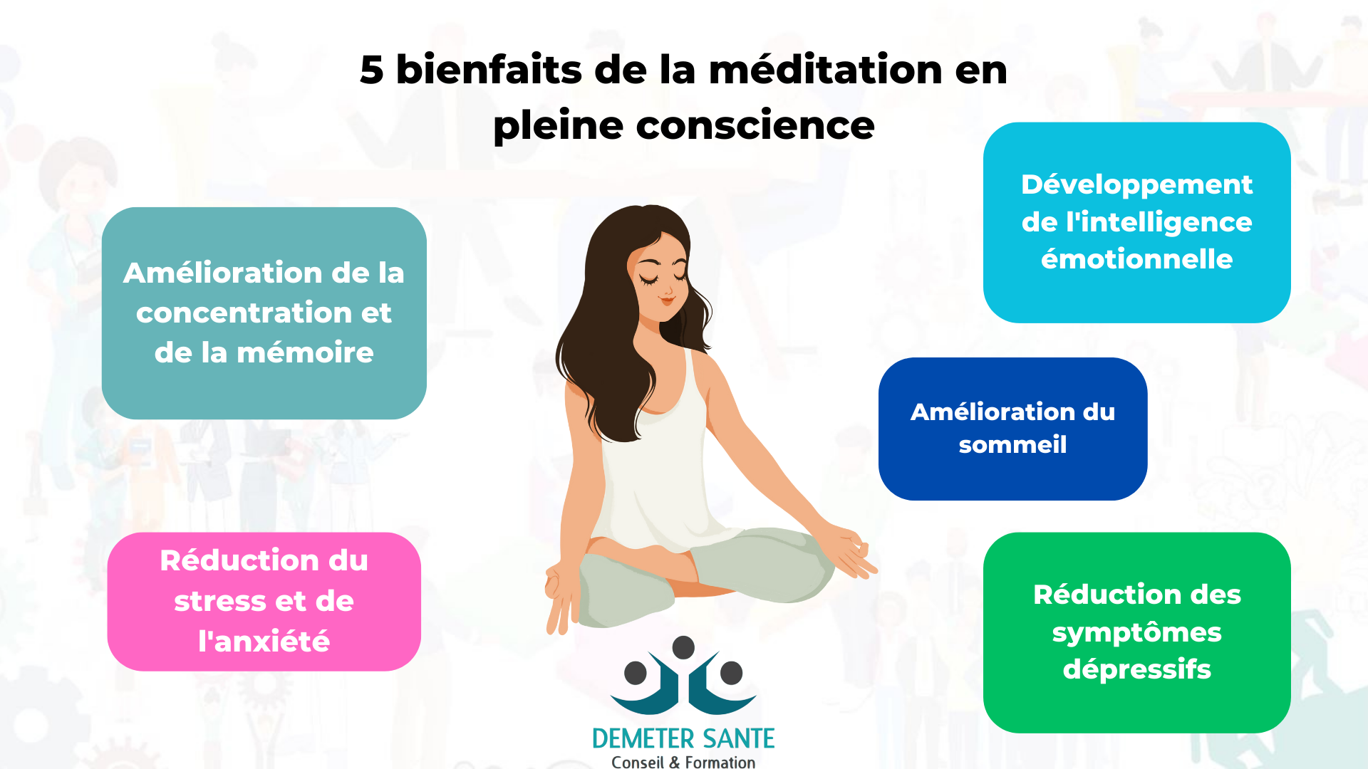 Méditation en pleine conscience : Bien débuter - Déméter Santé