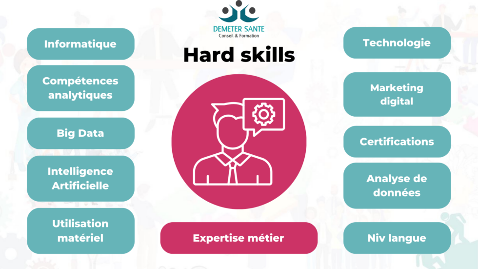 Hard skills : Compétences techniques - Déméter Santé